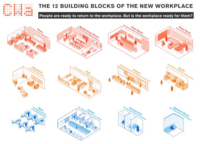 Clive Wilkinson Architects | The 12 Building Blocks of the New Workplace